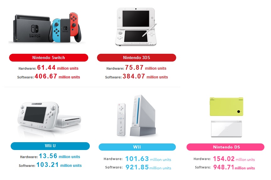 Nintendo Financials (August 2020): Three Months Ended June 30, 2020 ...