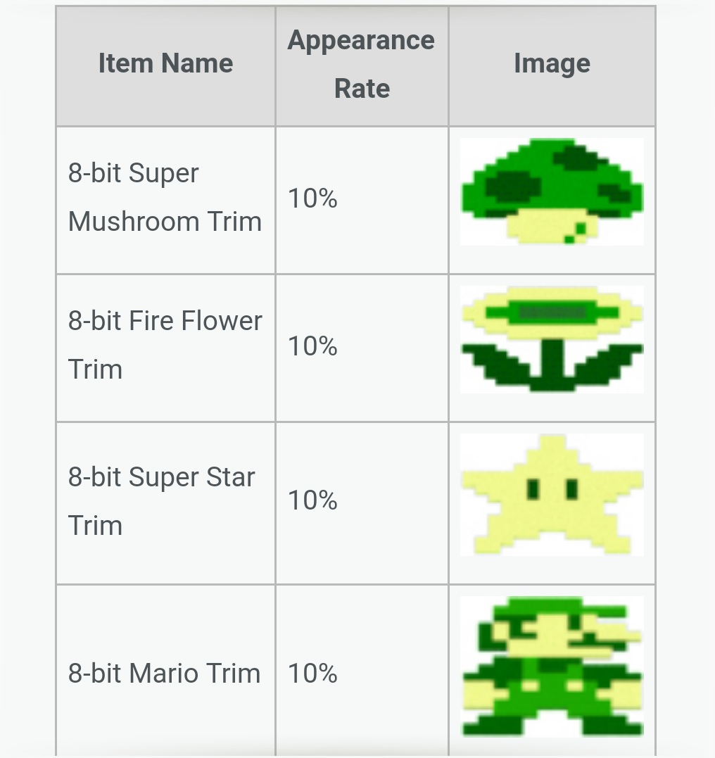 Super Mario Run: latest content updates and events [March – December ...